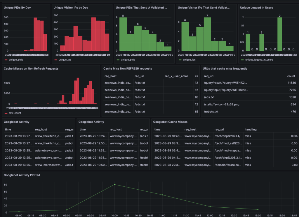 A Tour Of Infrastructure Dashboards – Tech Enthusiast