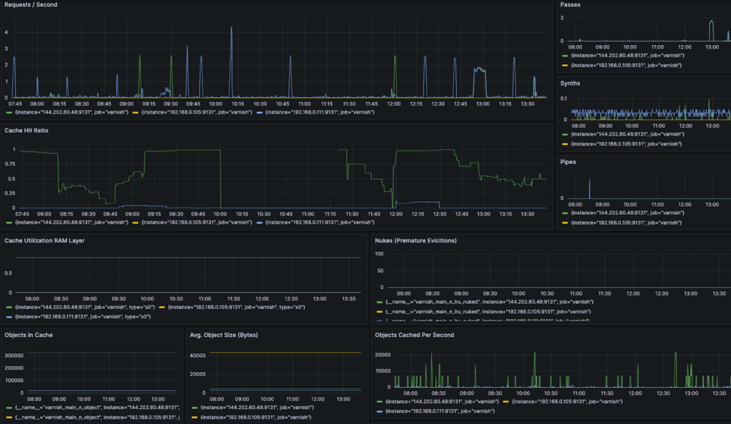 A Tour Of Infrastructure Dashboards – Tech Enthusiast